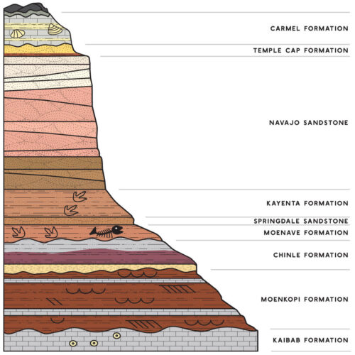 Geology - ZionNationalPark.com