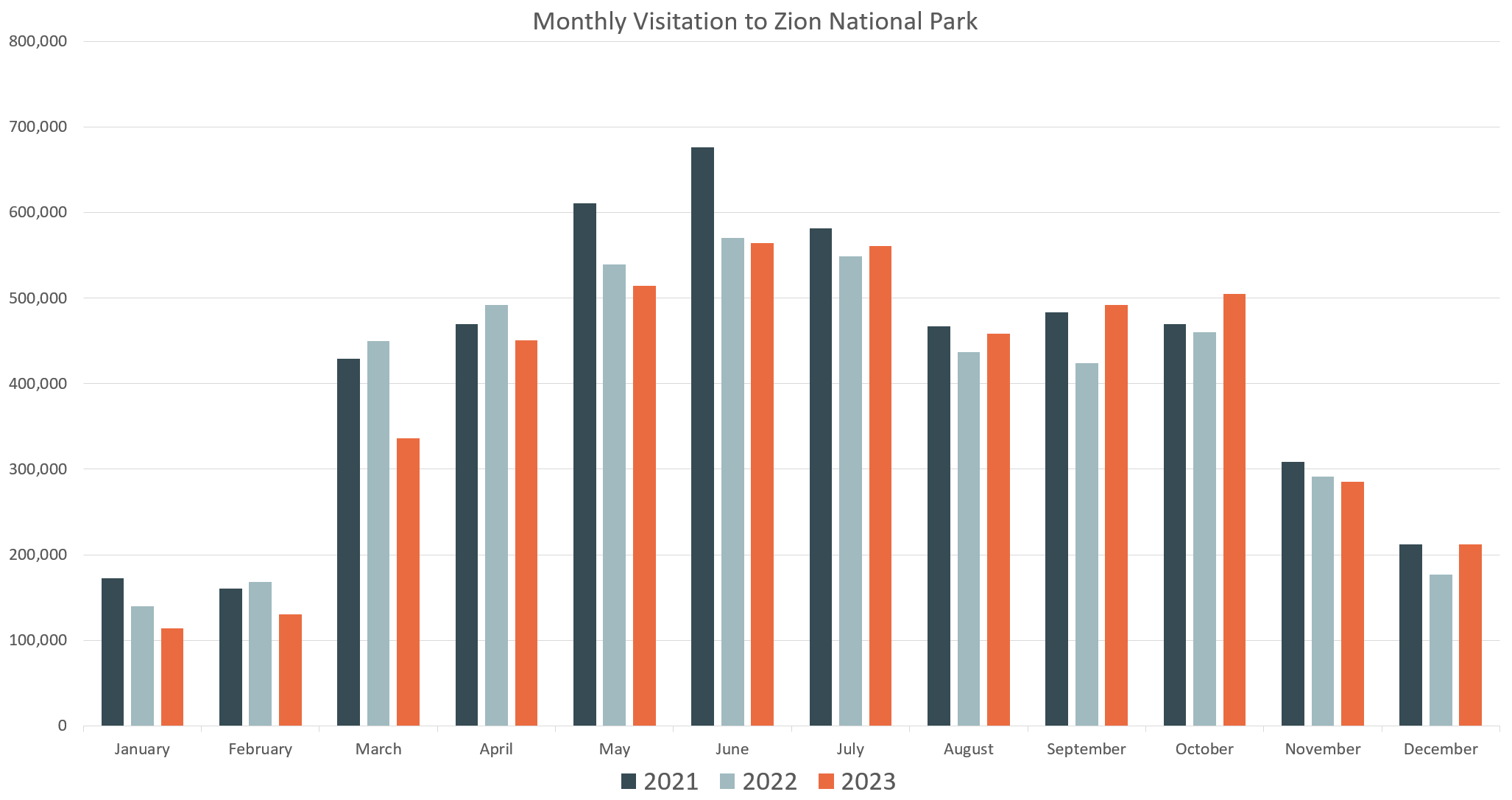 Best Time To Visit Zionnationalpark